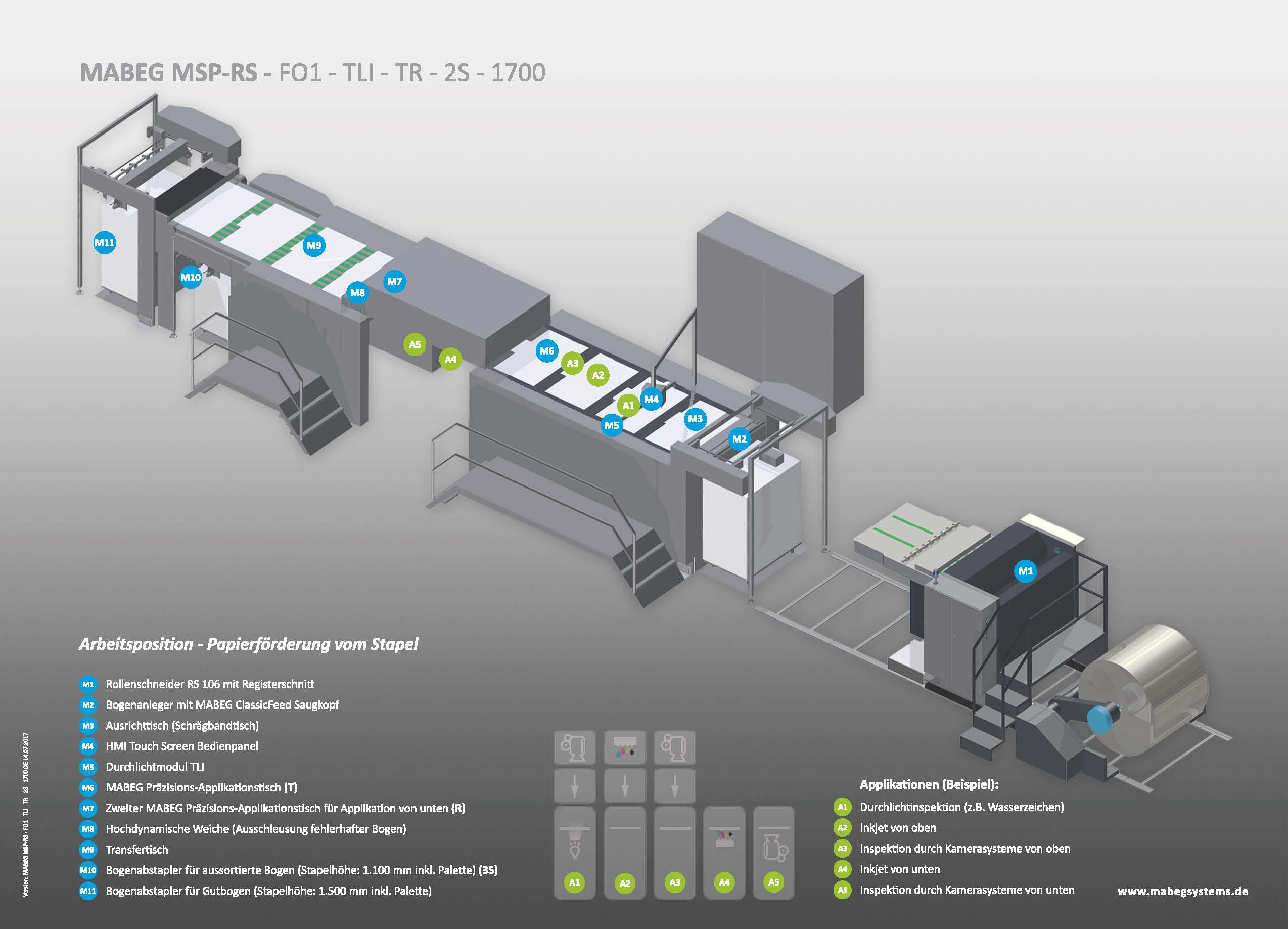 MABEG Systems GmbH » Leaflets & Downloads